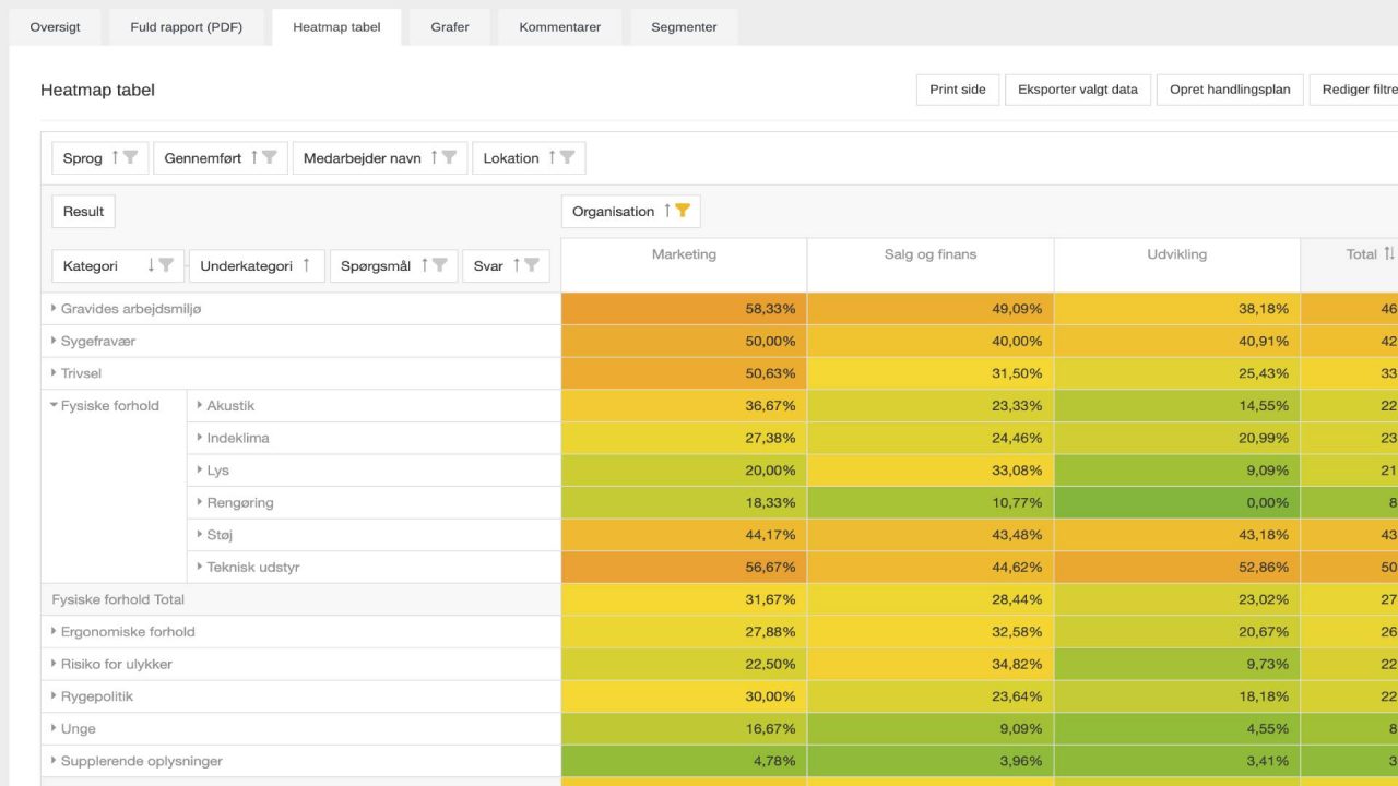 APV Rapport og analyse | APVKVIK - OSHURE