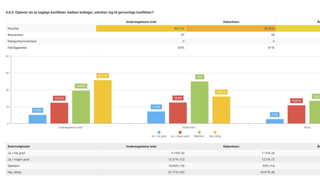 APV Rapport og analyse | APVKVIK - OSHURE
